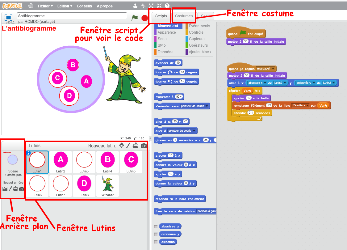 Coder Une Animation Scratch Lantibiogramme Svt Académie De Besançon