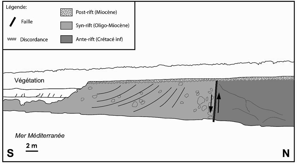 schema – SVT – Académie de Besançon